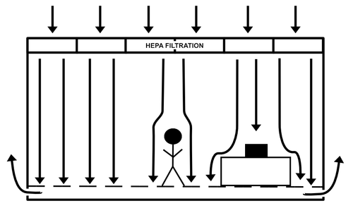Understanding Laminar Flow in a Cleanroom | Instant Cleanroom Solutions